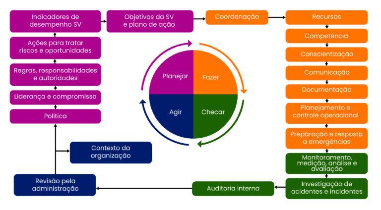 Certificação ISO 37301:2021 - Guia completo para Compliance
